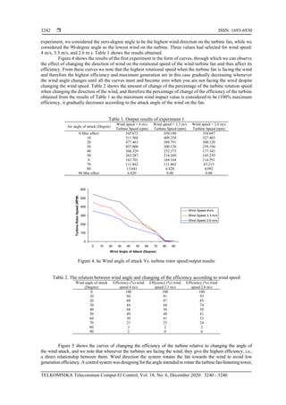 Using position control to improve the efficiency of wind turbine | PDF