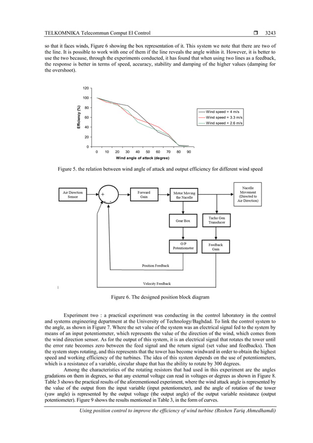 Using position control to improve the efficiency of wind turbine | PDF