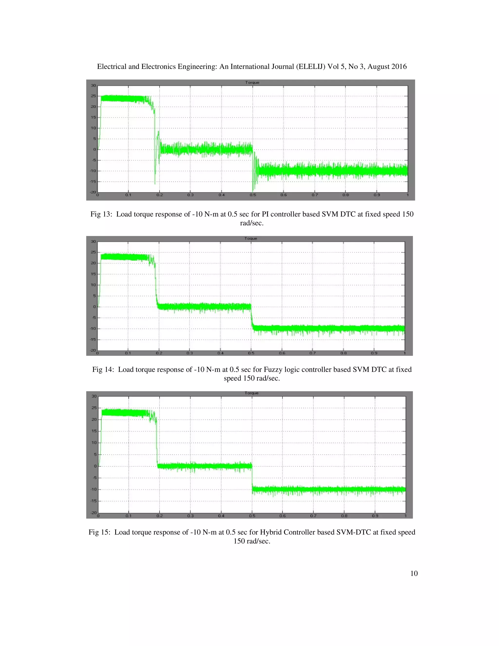 OPTIMAL TORQUE RIPPLE CONTROL OF ASYNCHRONOUS DRIVE USING INTELLIGENT CONTROLLERS | PDF ...
