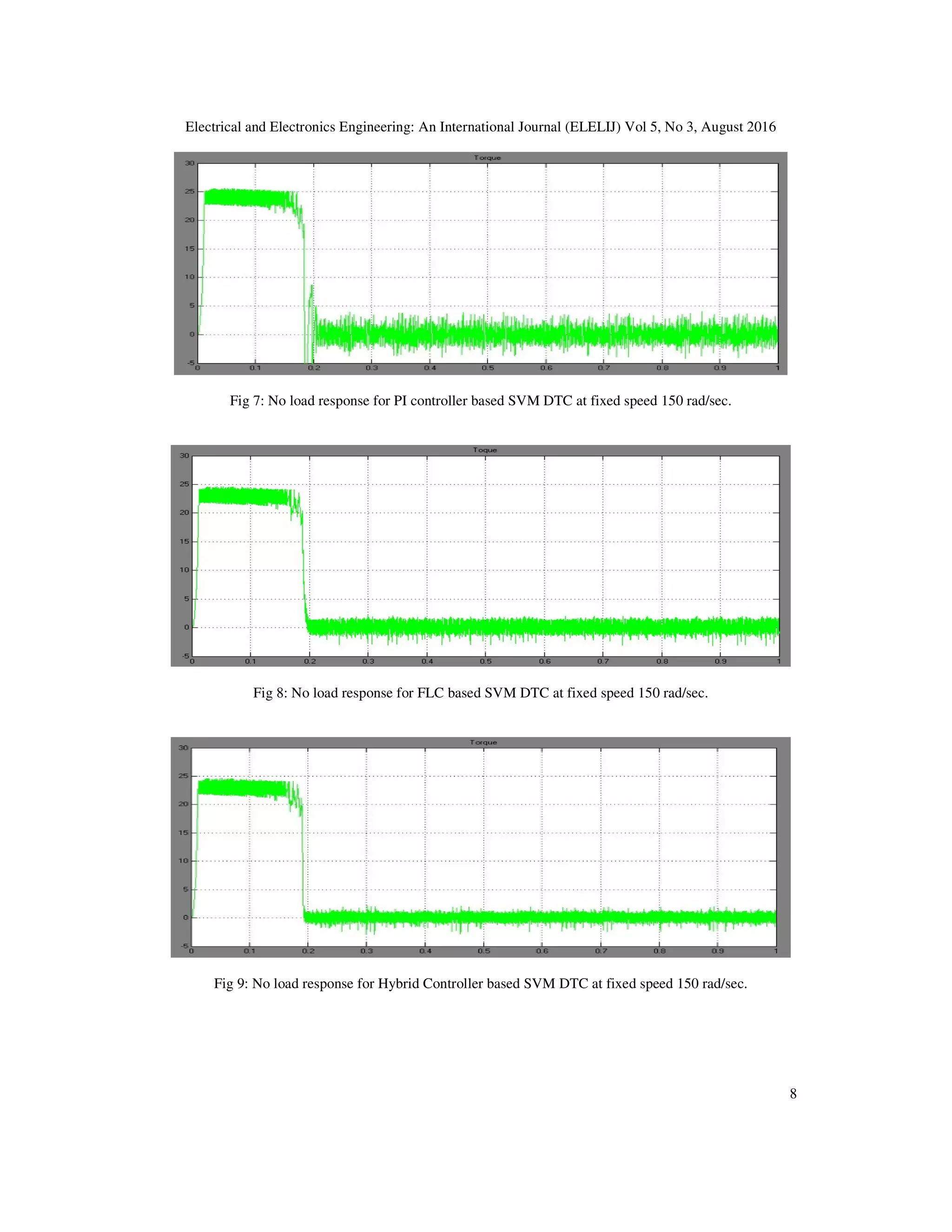 OPTIMAL TORQUE RIPPLE CONTROL OF ASYNCHRONOUS DRIVE USING INTELLIGENT CONTROLLERS | PDF
