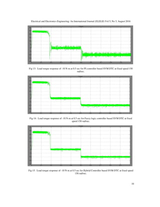 OPTIMAL TORQUE RIPPLE CONTROL OF ASYNCHRONOUS DRIVE USING INTELLIGENT CONTROLLERS | PDF ...