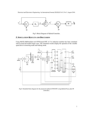OPTIMAL TORQUE RIPPLE CONTROL OF ASYNCHRONOUS DRIVE USING INTELLIGENT CONTROLLERS | PDF ...