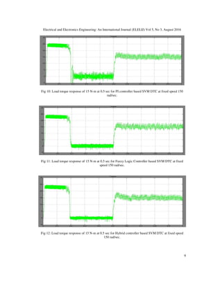 OPTIMAL TORQUE RIPPLE CONTROL OF ASYNCHRONOUS DRIVE USING INTELLIGENT CONTROLLERS | PDF ...