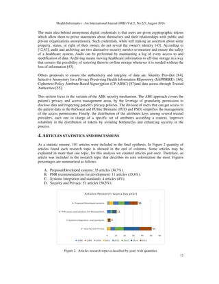 INTEGRATED, RELIABLE AND CLOUD-BASED PERSONAL HEALTH RECORD: A SCOPING ...