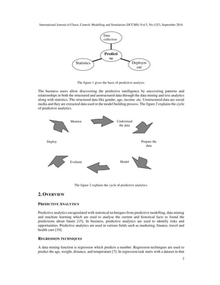 A REVIEW ON PREDICTIVE ANALYTICS IN DATA MINING | PDF