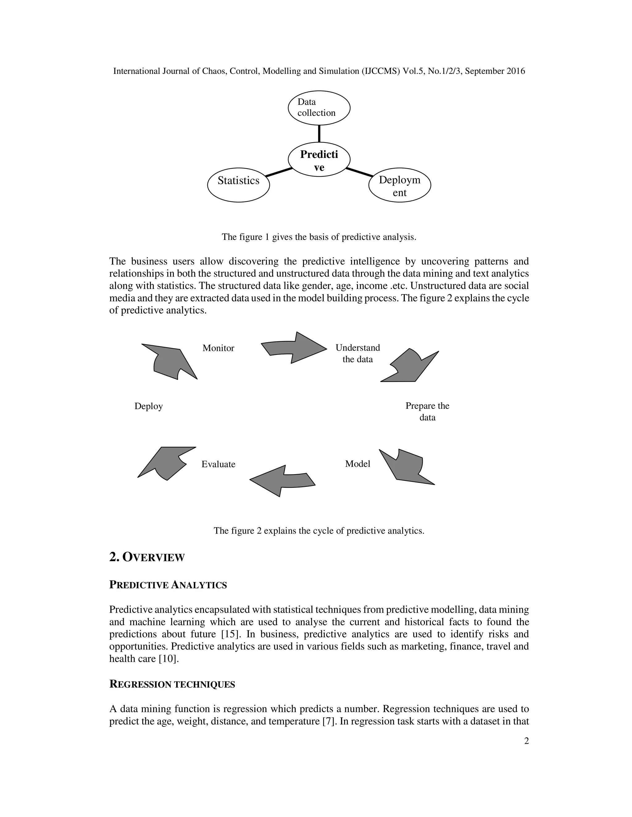A REVIEW ON PREDICTIVE ANALYTICS IN DATA MINING | PDF