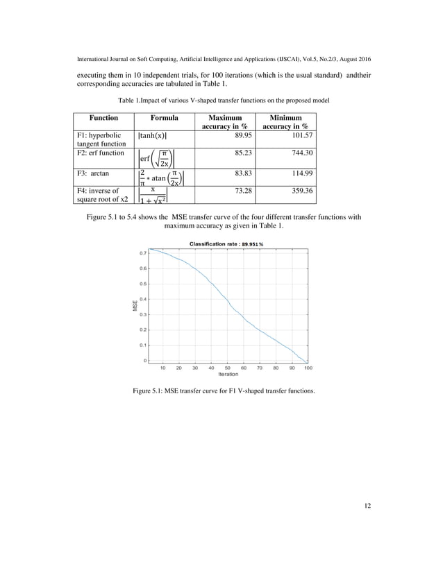 A Binary Bat Inspired Algorithm For The Classification Of Breast Cancer Data Pdf