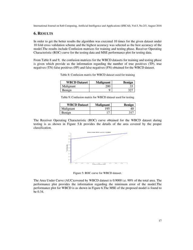 A Binary Bat Inspired Algorithm For The Classification Of Breast Cancer Data Pdf