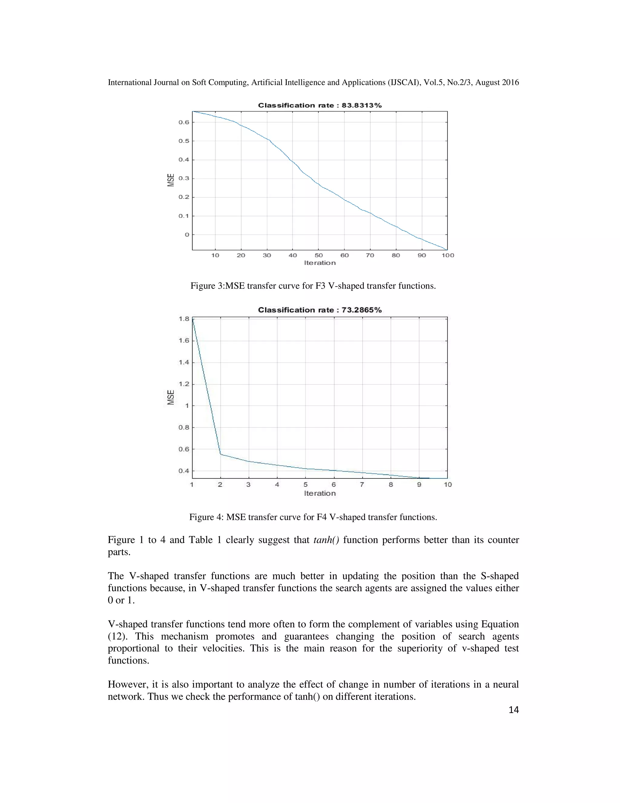 A BINARY BAT INSPIRED ALGORITHM FOR THE CLASSIFICATION OF BREAST CANCER DATA | PDF
