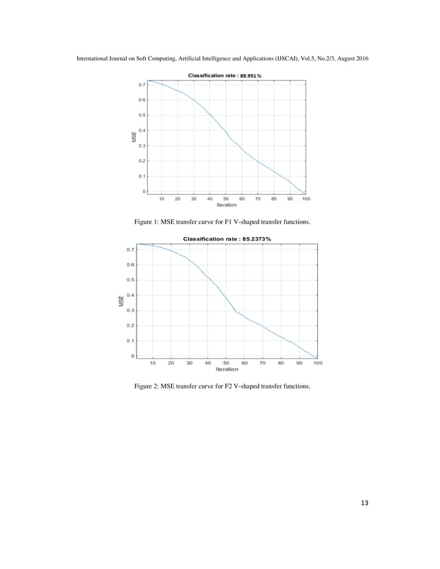 A Binary Bat Inspired Algorithm For The Classification Of Breast Cancer Data Pdf