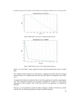 A BINARY BAT INSPIRED ALGORITHM FOR THE CLASSIFICATION OF BREAST CANCER DATA | PDF