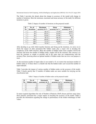 A BINARY BAT INSPIRED ALGORITHM FOR THE CLASSIFICATION OF BREAST CANCER ...