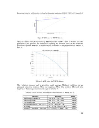 A BINARY BAT INSPIRED ALGORITHM FOR THE CLASSIFICATION OF BREAST CANCER DATA | PDF