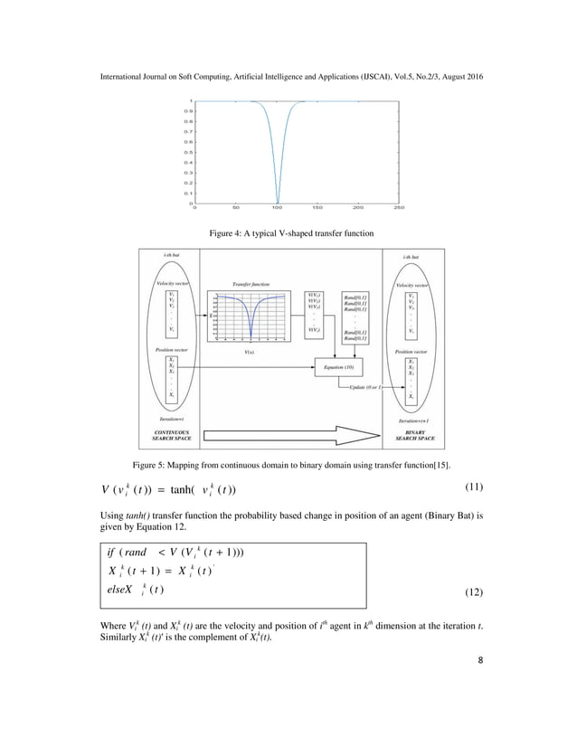 A BINARY BAT INSPIRED ALGORITHM FOR THE CLASSIFICATION OF BREAST CANCER DATA | PDF