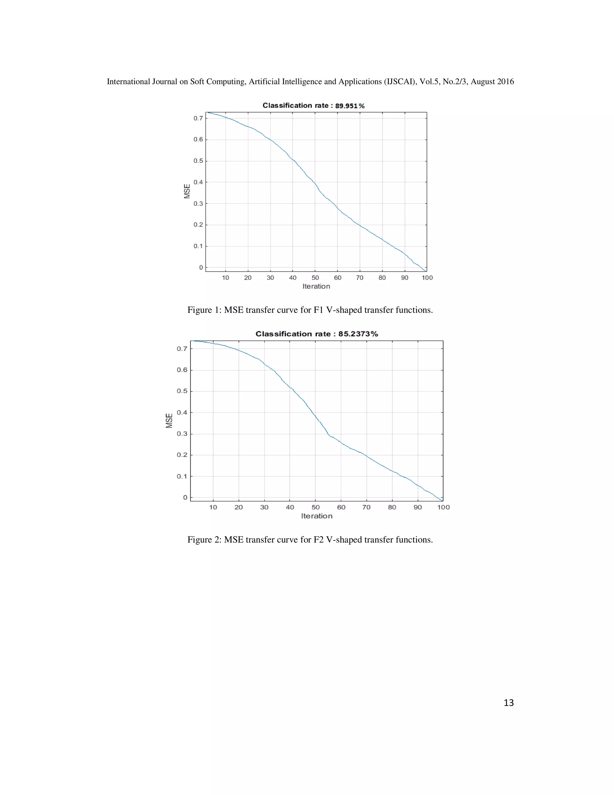 A BINARY BAT INSPIRED ALGORITHM FOR THE CLASSIFICATION OF BREAST CANCER ...