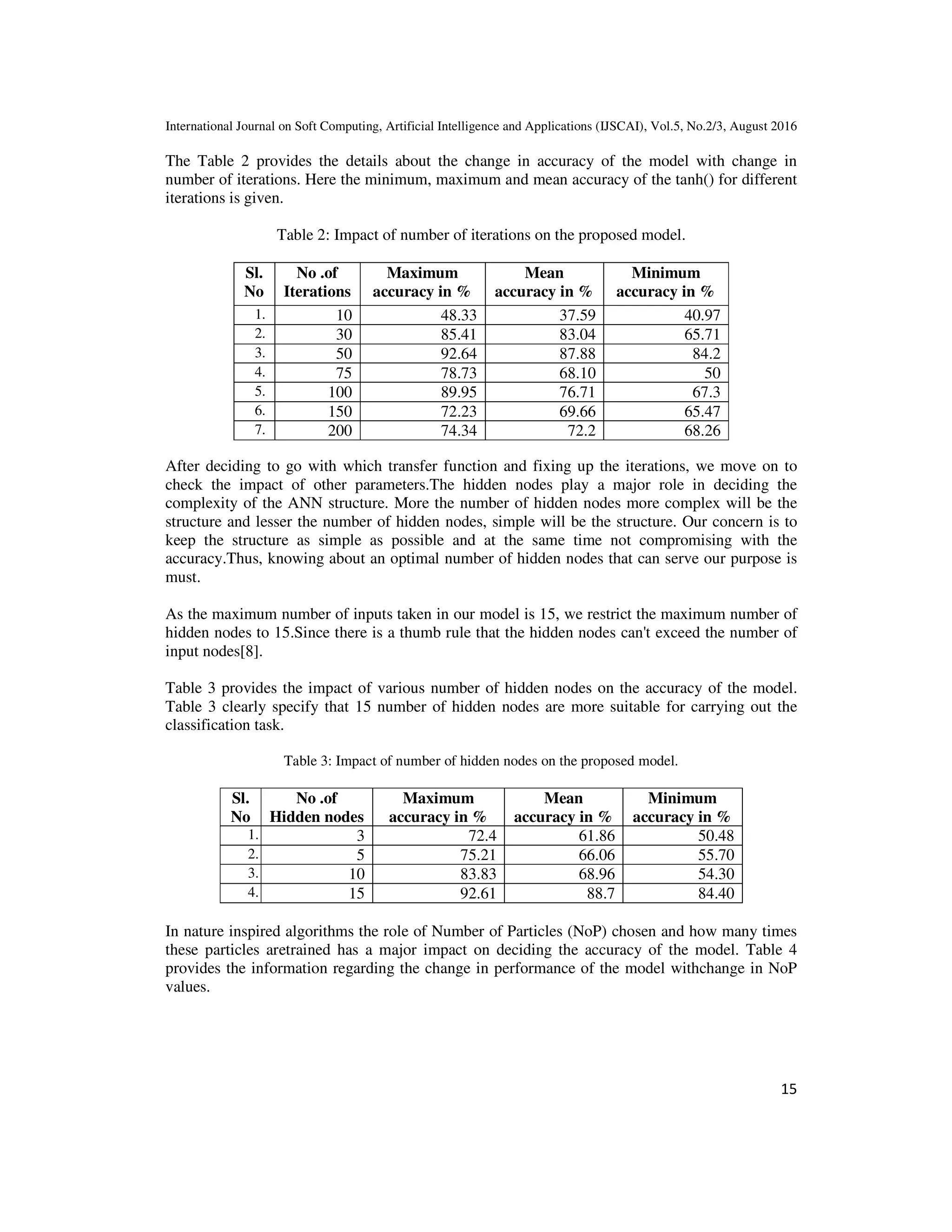 A BINARY BAT INSPIRED ALGORITHM FOR THE CLASSIFICATION OF BREAST CANCER ...