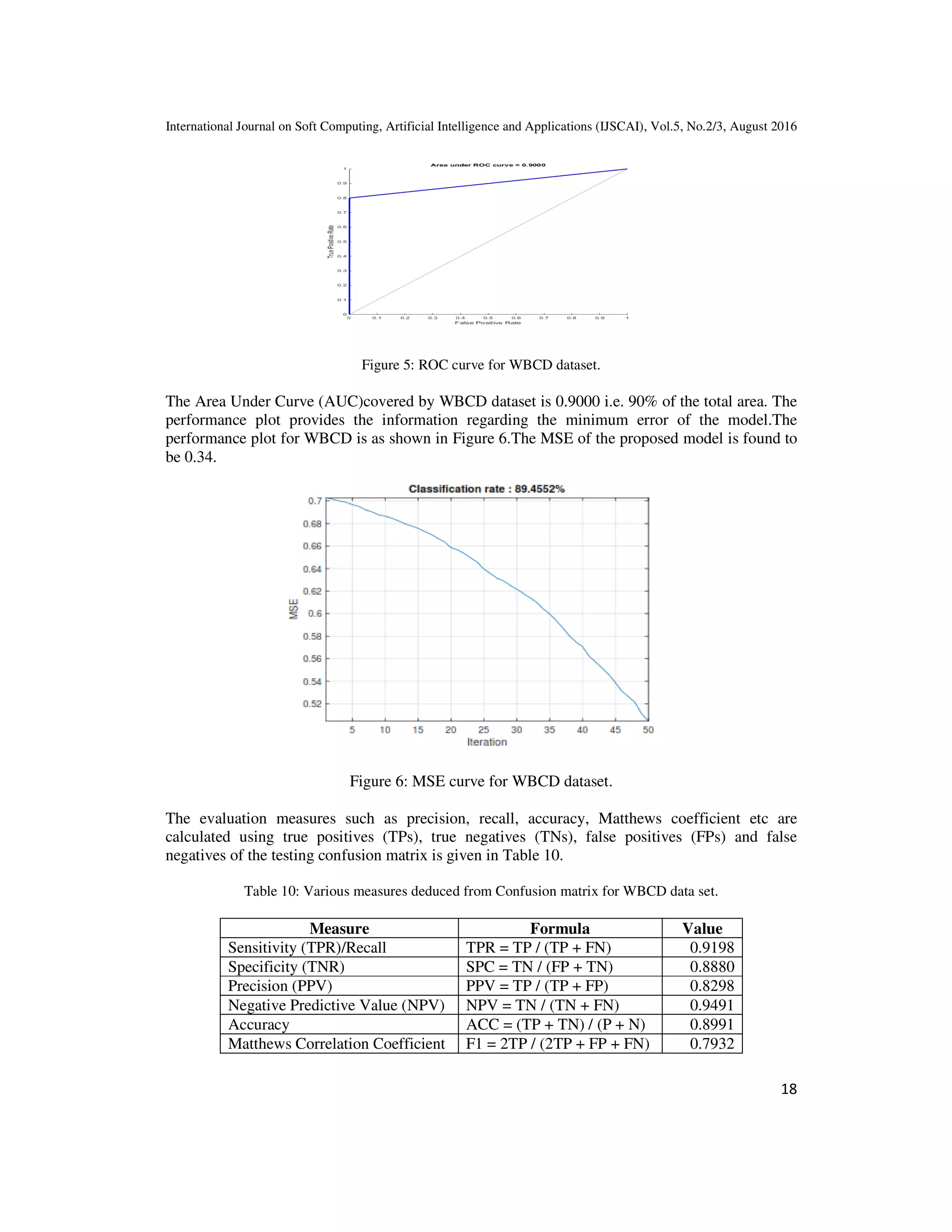 A BINARY BAT INSPIRED ALGORITHM FOR THE CLASSIFICATION OF BREAST CANCER ...