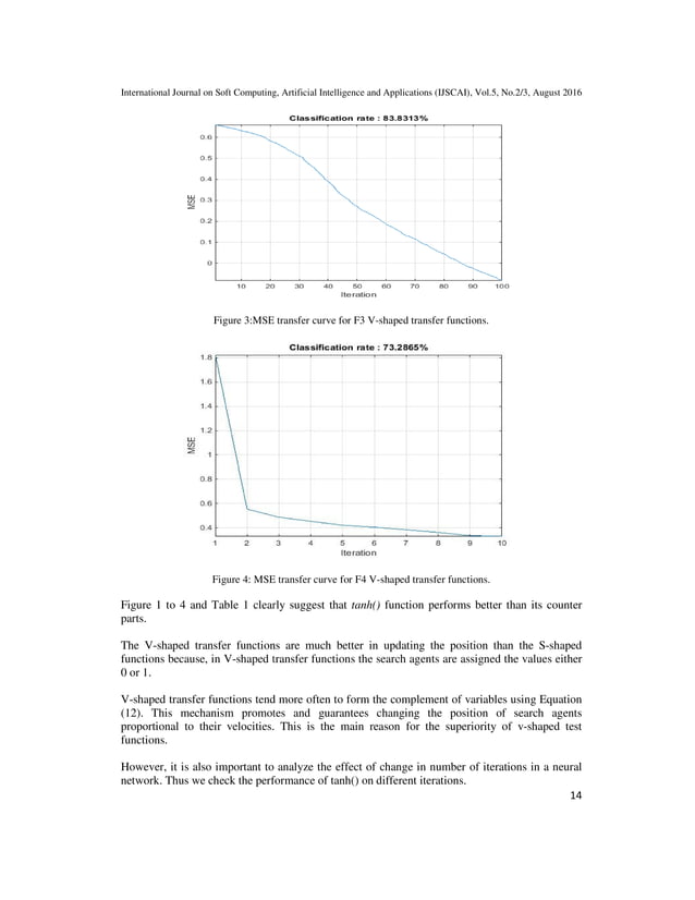 A BINARY BAT INSPIRED ALGORITHM FOR THE CLASSIFICATION OF BREAST CANCER ...