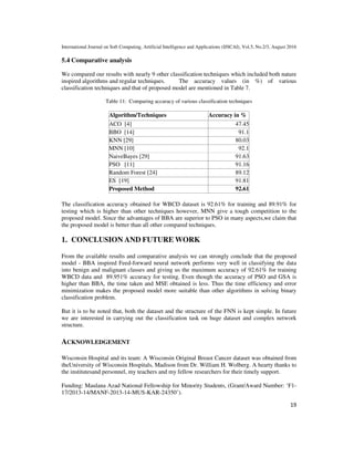 A BINARY BAT INSPIRED ALGORITHM FOR THE CLASSIFICATION OF BREAST CANCER DATA | PDF