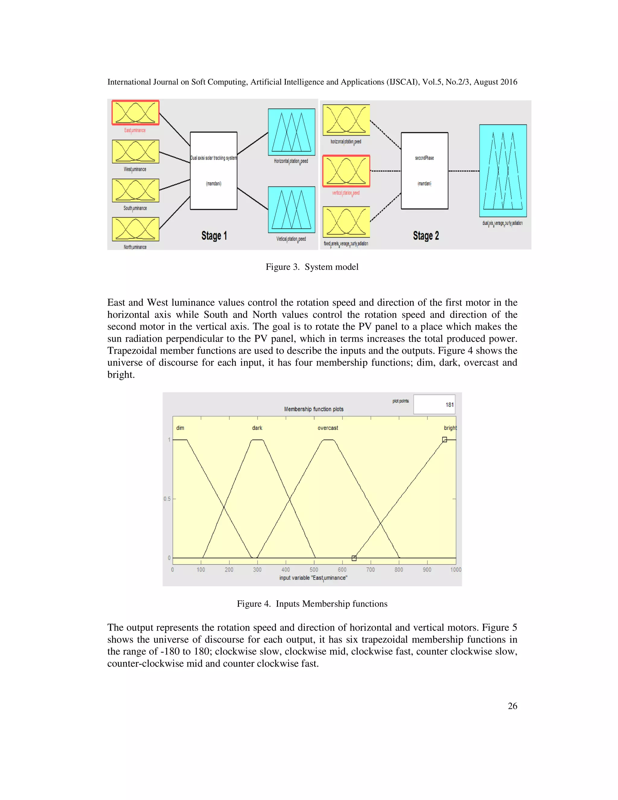 Design of Dual Axis Solar Tracker System Based on Fuzzy Inference Systems | PDF