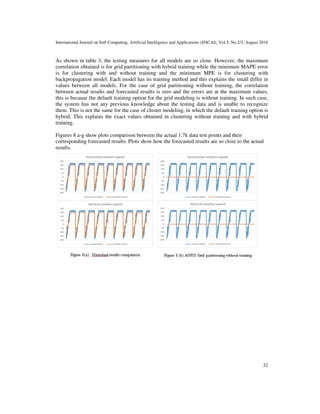 Design of Dual Axis Solar Tracker System Based on Fuzzy Inference Systems | PDF