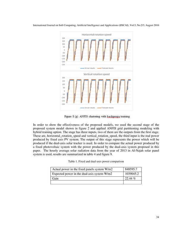 Design of Dual Axis Solar Tracker System Based on Fuzzy Inference ...