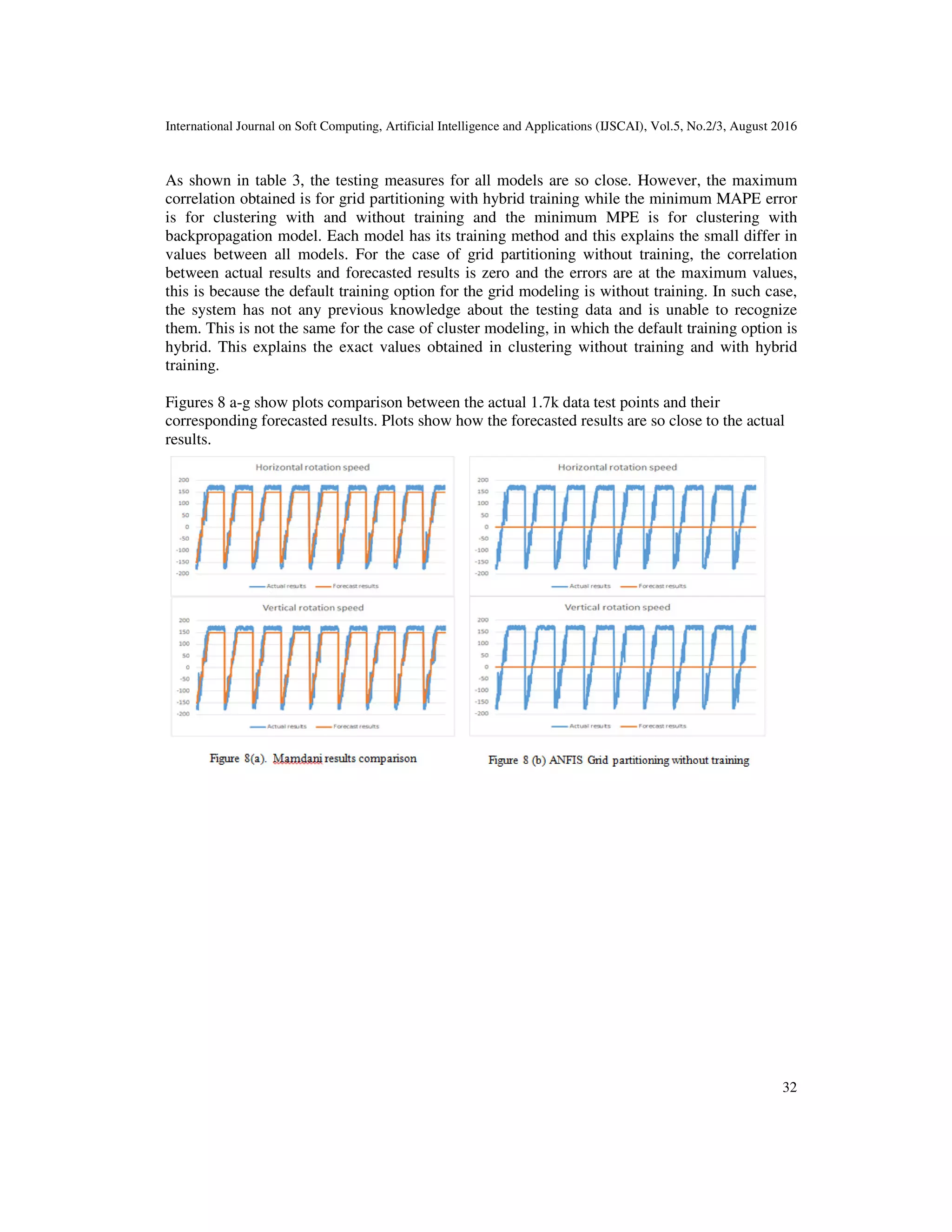 Design of Dual Axis Solar Tracker System Based on Fuzzy Inference Systems | PDF