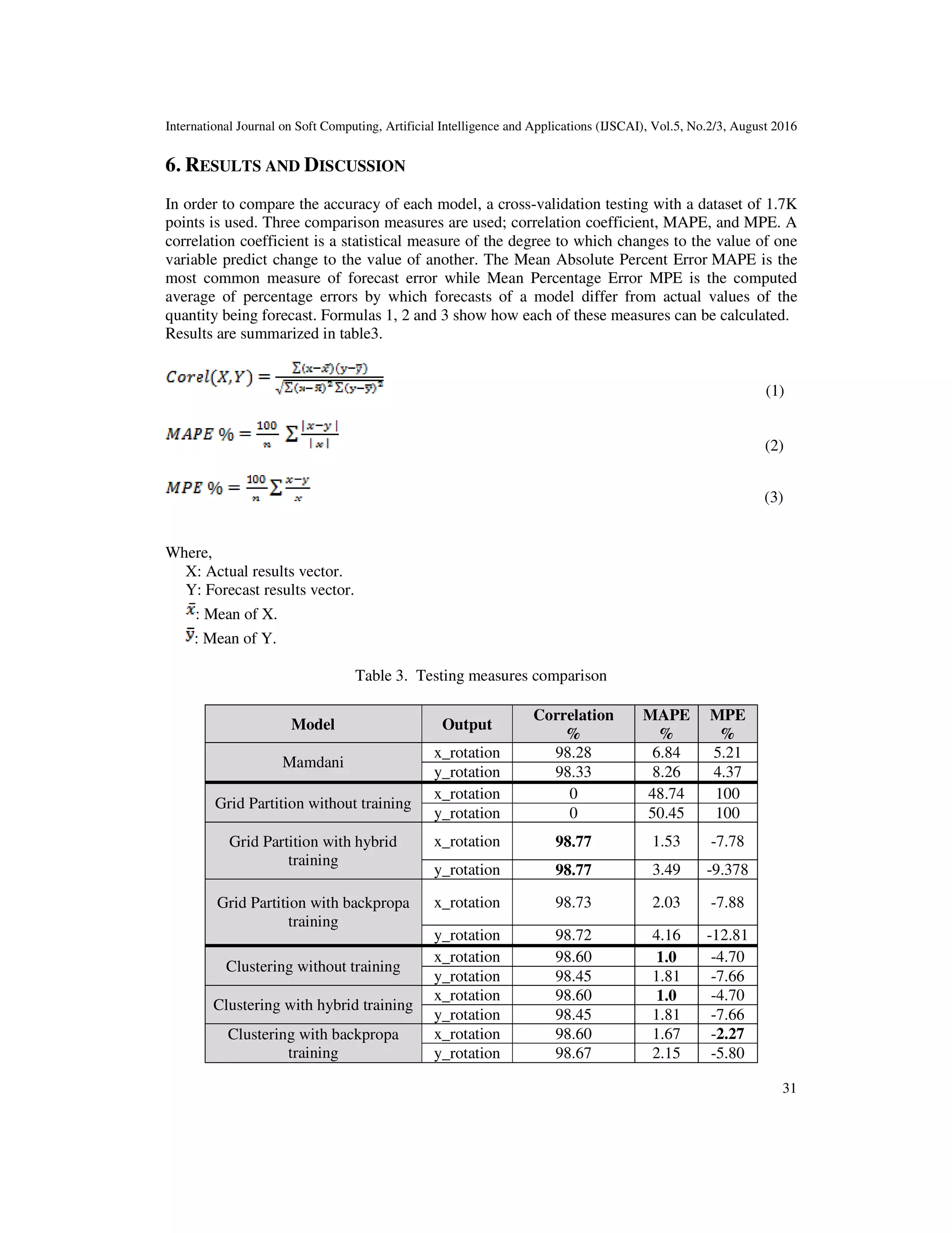 Design of Dual Axis Solar Tracker System Based on Fuzzy Inference Systems | PDF