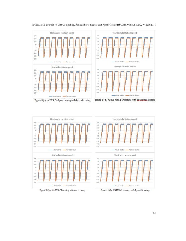 Design Of Dual Axis Solar Tracker System Based On Fuzzy Inference Systems Pdf