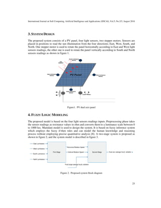 Design of Dual Axis Solar Tracker System Based on Fuzzy Inference ...
