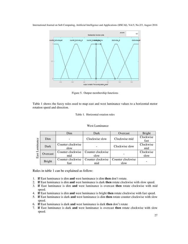 Design of Dual Axis Solar Tracker System Based on Fuzzy Inference Systems | PDF