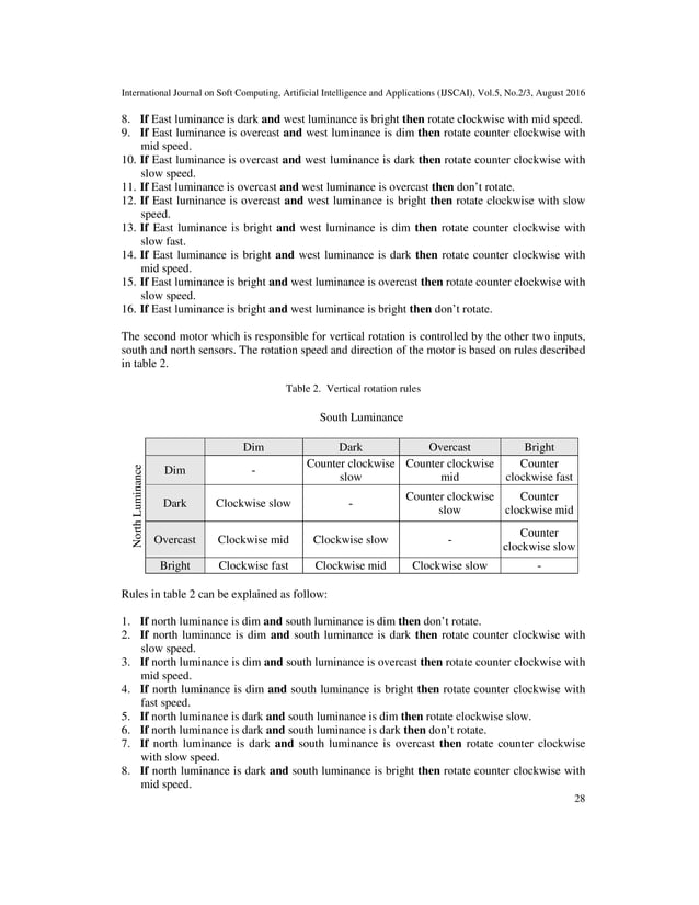 Design of Dual Axis Solar Tracker System Based on Fuzzy Inference Systems | PDF