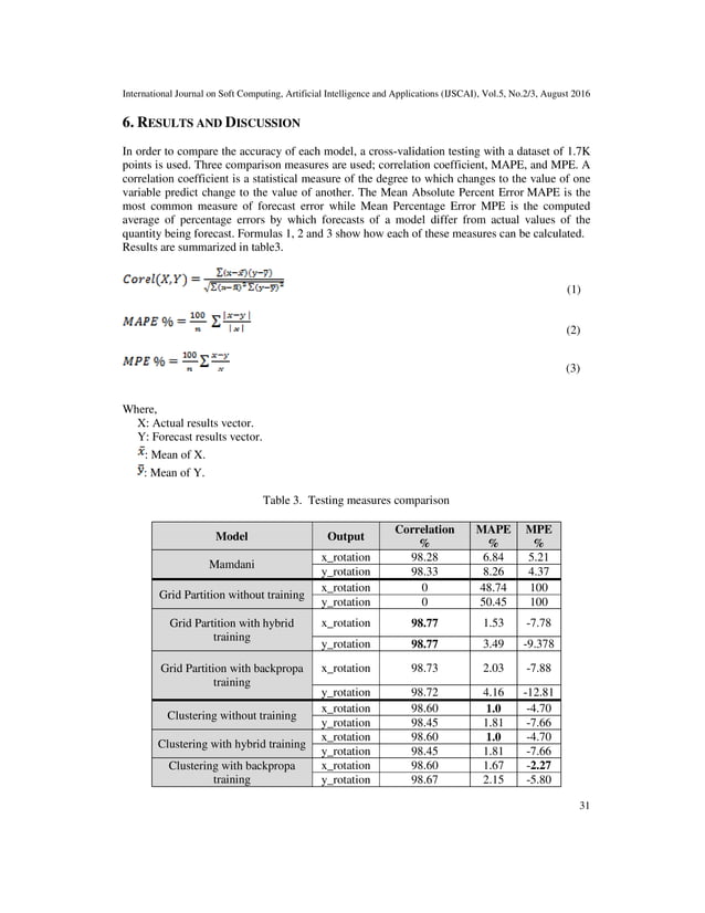 Design Of Dual Axis Solar Tracker System Based On Fuzzy Inference Systems Pdf