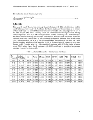 Volatility Forecasting - A Performance Measure of Garch Techniques With ...