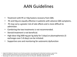 A Case of Guillain-Barre (GBS) Syndrome 1 | PPTX
