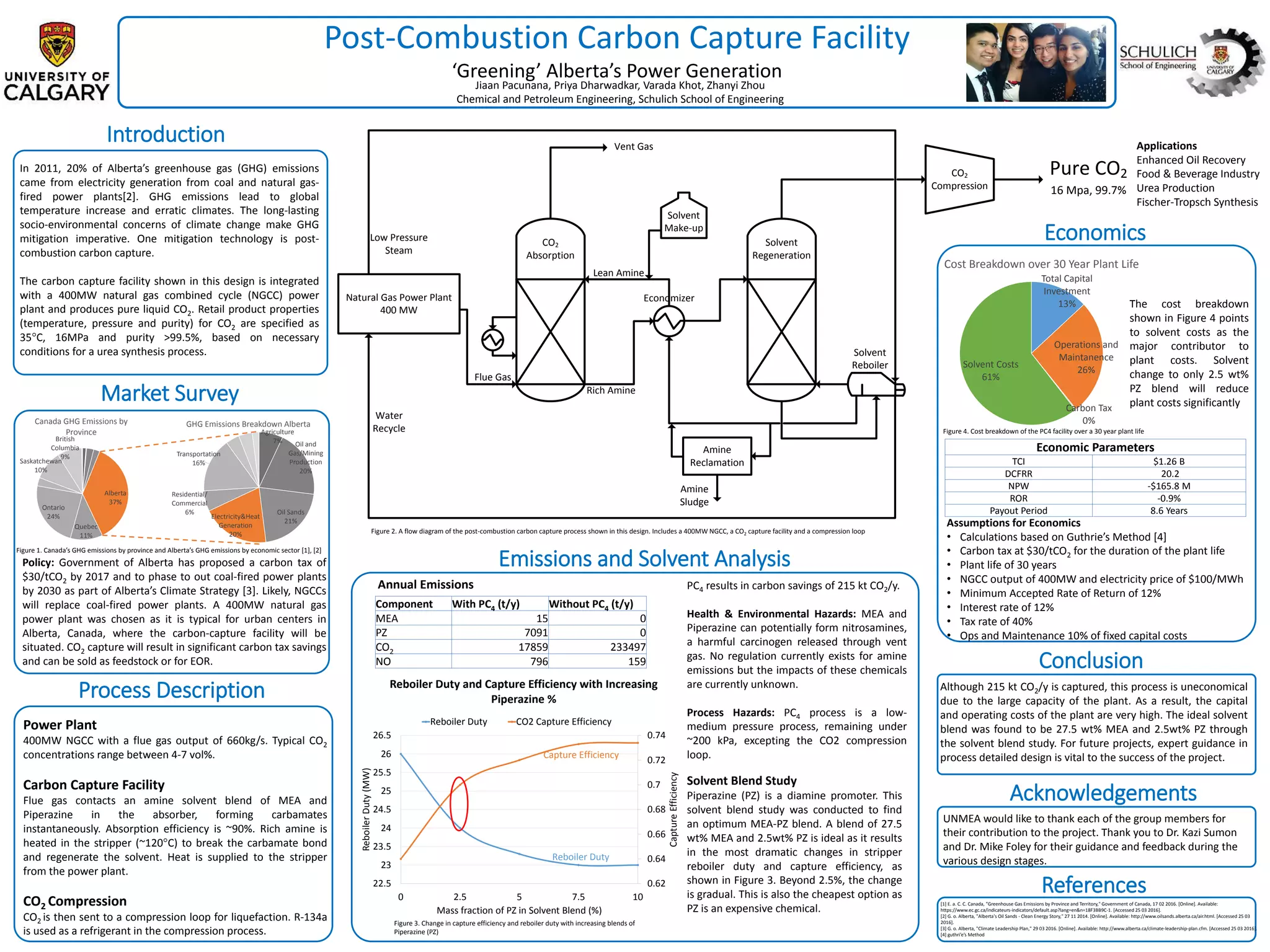 Power Generation Facility with Amine Based Carbon Capture | PPT
