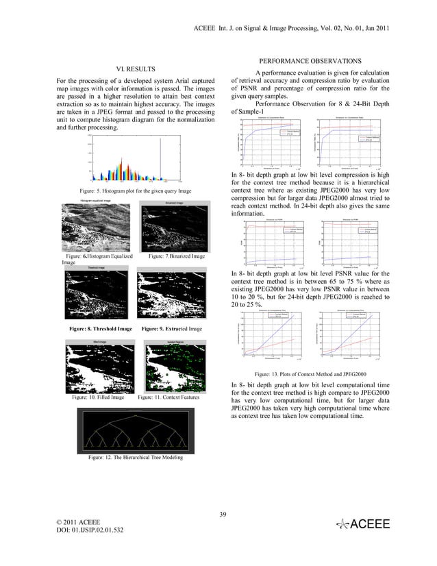 Low Complex-Hierarchical Coding Compression Approach for Arial Images | PDF