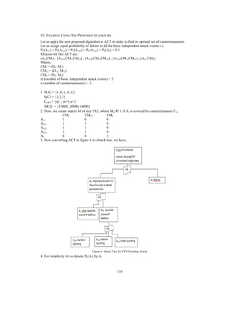 Modeling SYN Flooding DoS Attacks using Attack Countermeasure Trees and Finding Optimal Set of ...