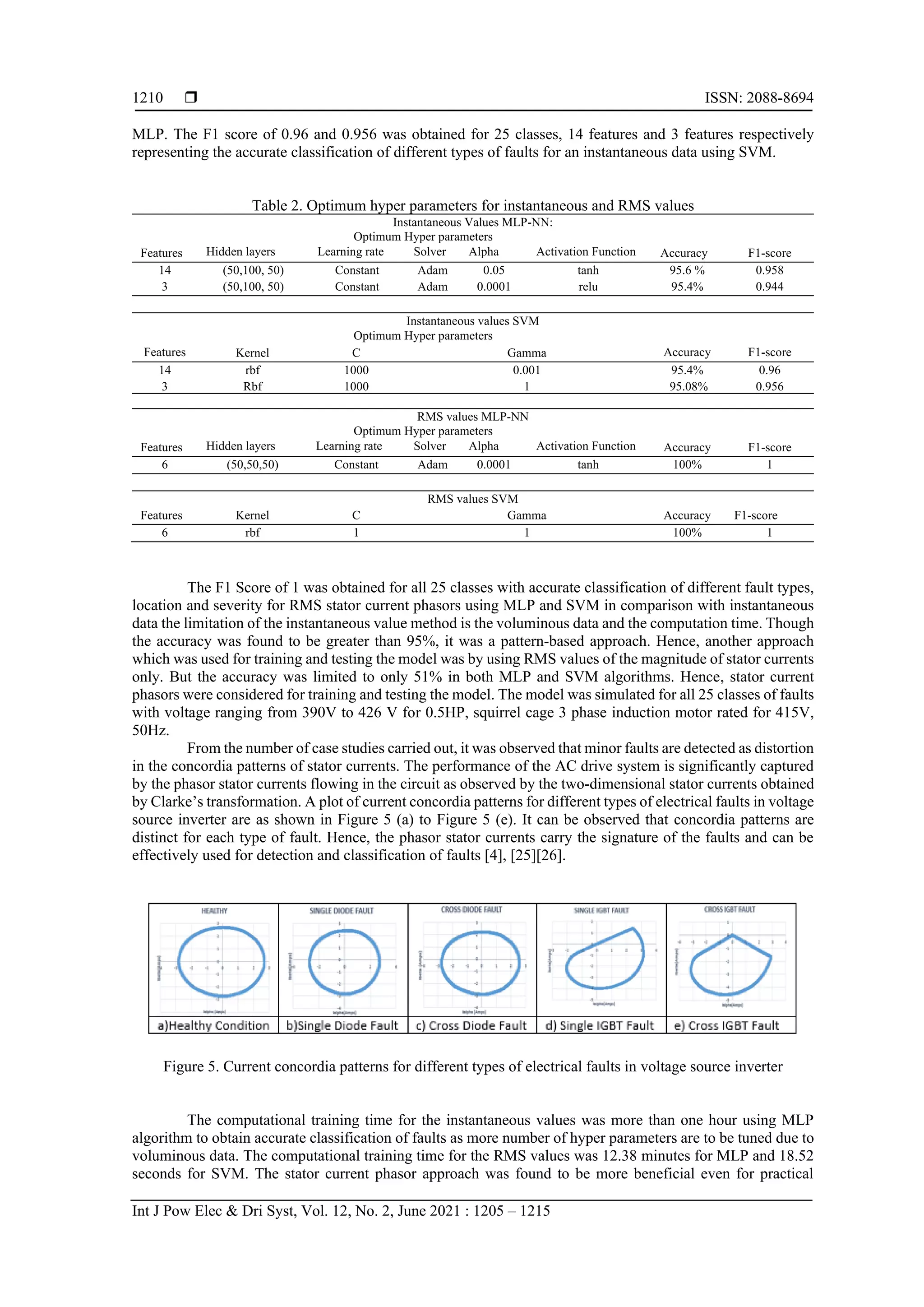 Machine Learning Based Multi Class Fault Diagnosis Tool For Voltage