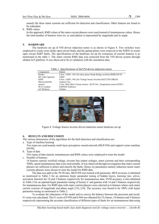 Machine learning based multi class fault diagnosis tool for voltage source inverter driven ...
