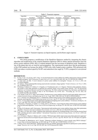 A novel modified dandelion optimizer with application in power system stabilizer | PDF