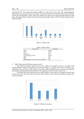 A systematic review of text classification research based on deep ...