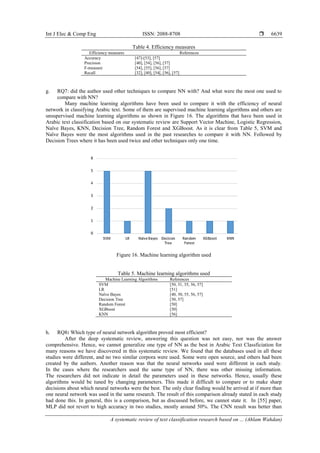A systematic review of text classification research based on deep ...