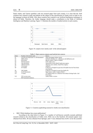 A systematic review of text classification research based on deep ...