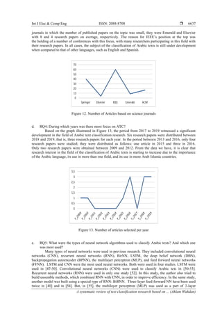 A systematic review of text classification research based on deep ...