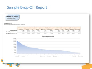 Andera Performance Statements - Driving New Account Origination Success ...