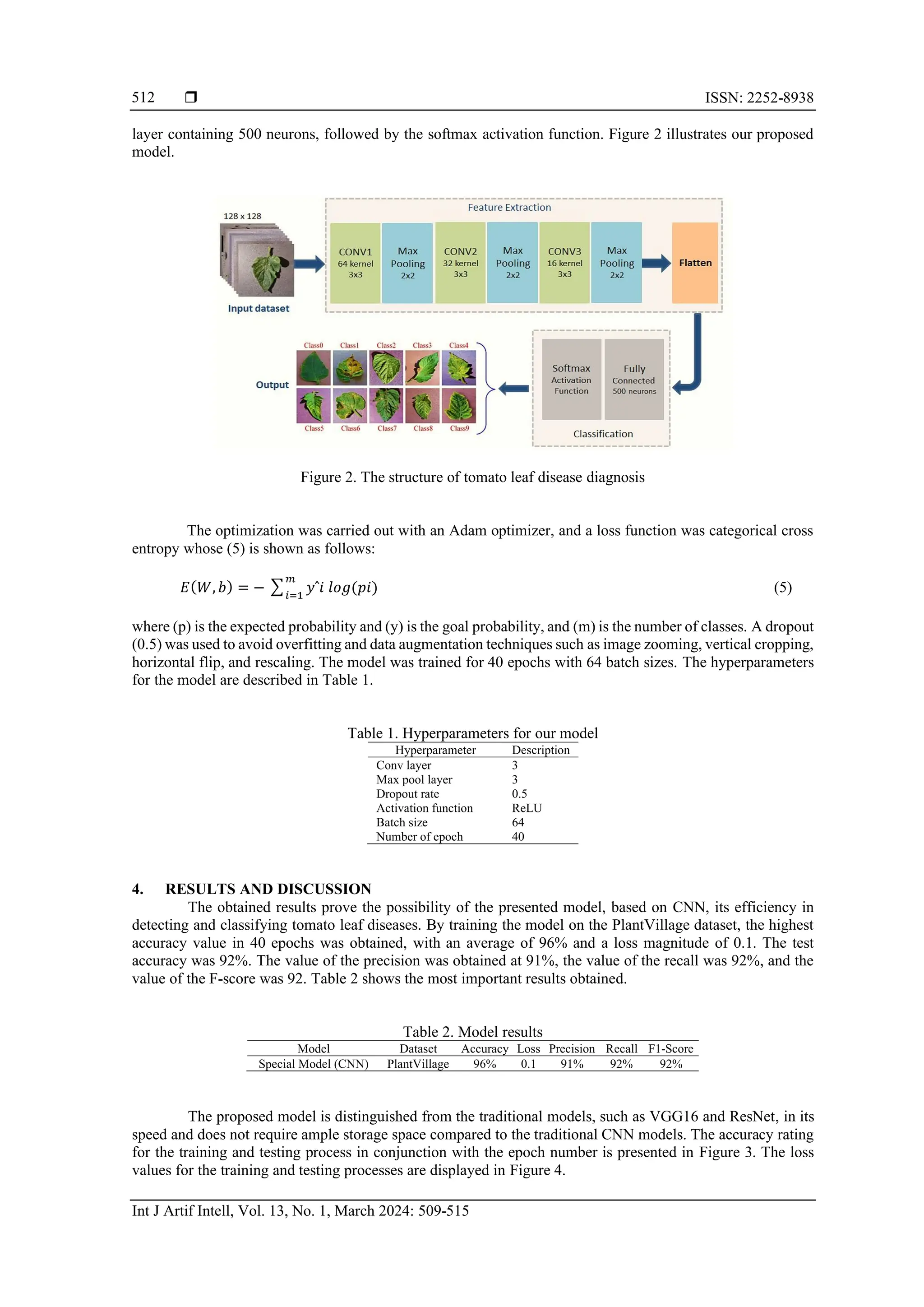 Early detection of tomato leaf diseases based on deep learning ...