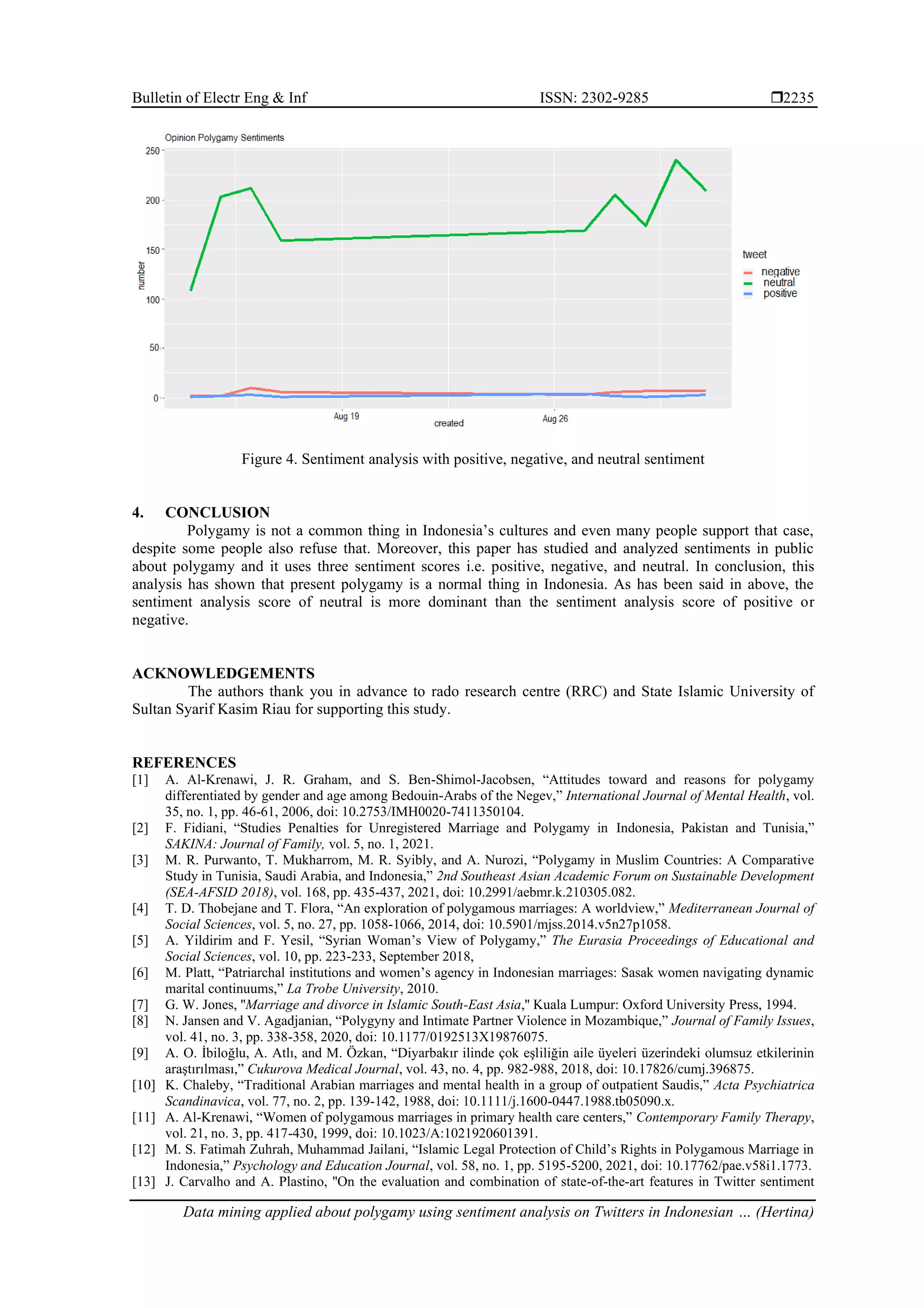 Data Mining Applied About Polygamy Using Sentiment Analysis On Twitters In Indonesian Perception 3480