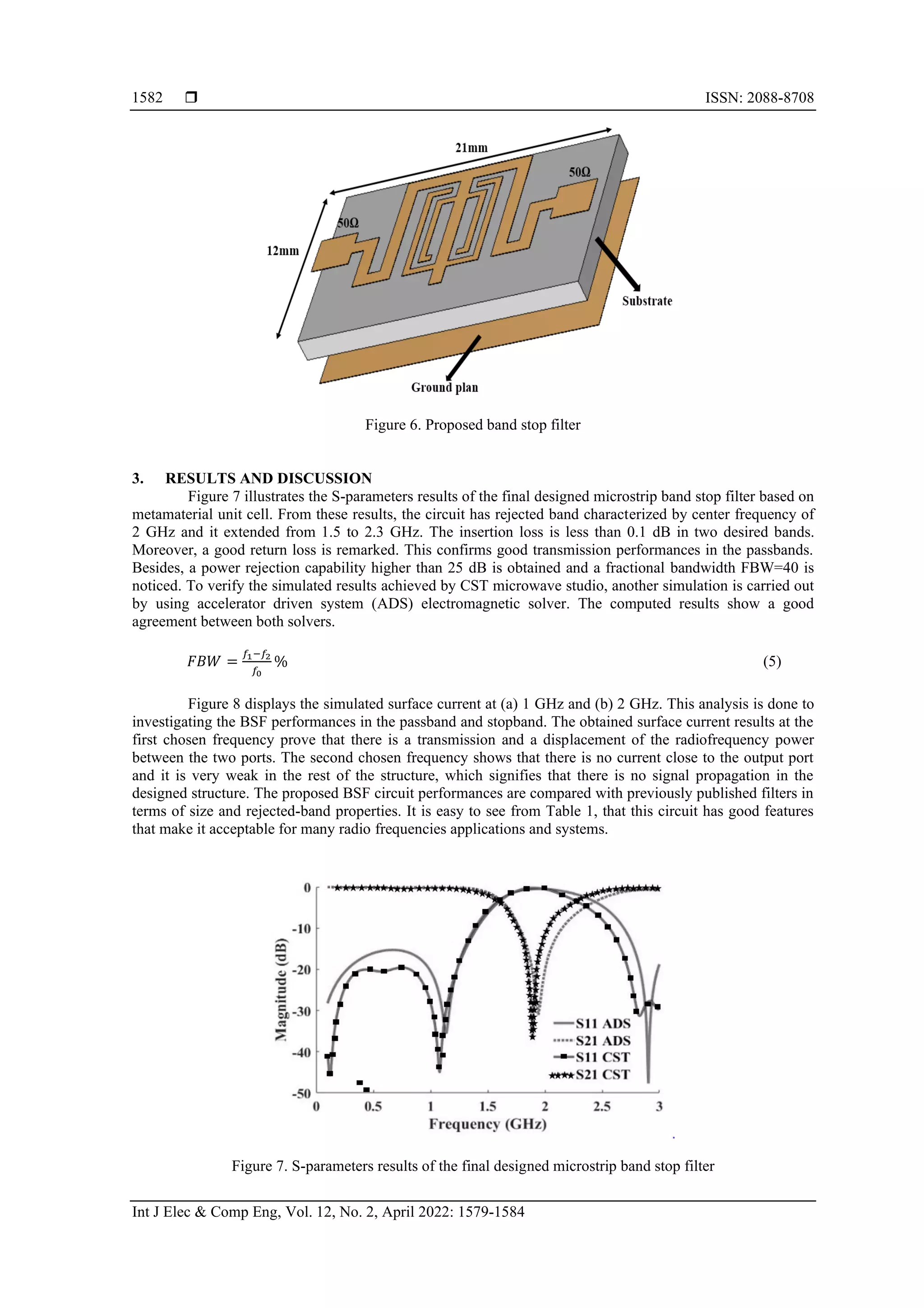 Microstrip band-stop filter based on double negative metamaterial | PDF