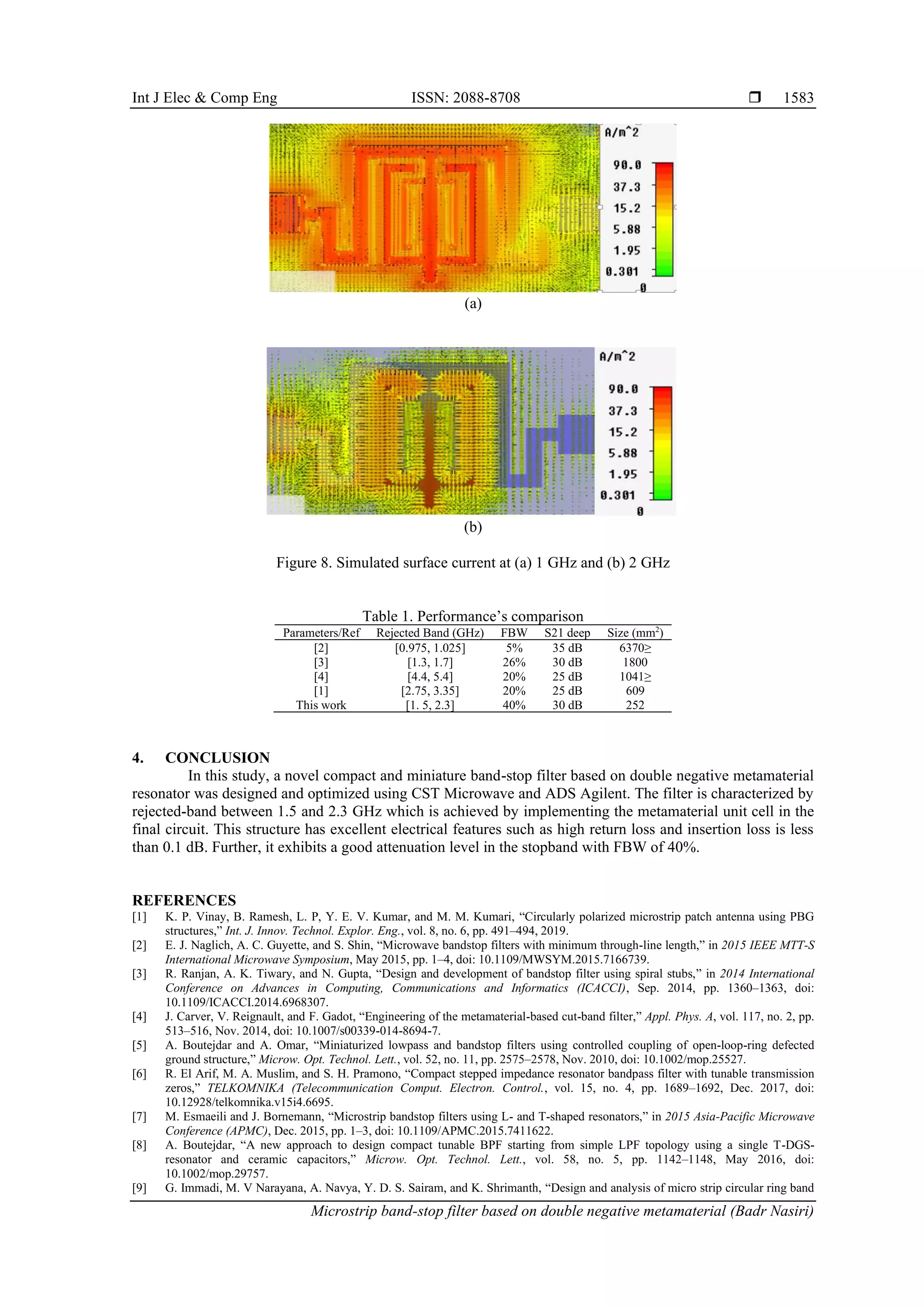 Microstrip band-stop filter based on double negative metamaterial | PDF